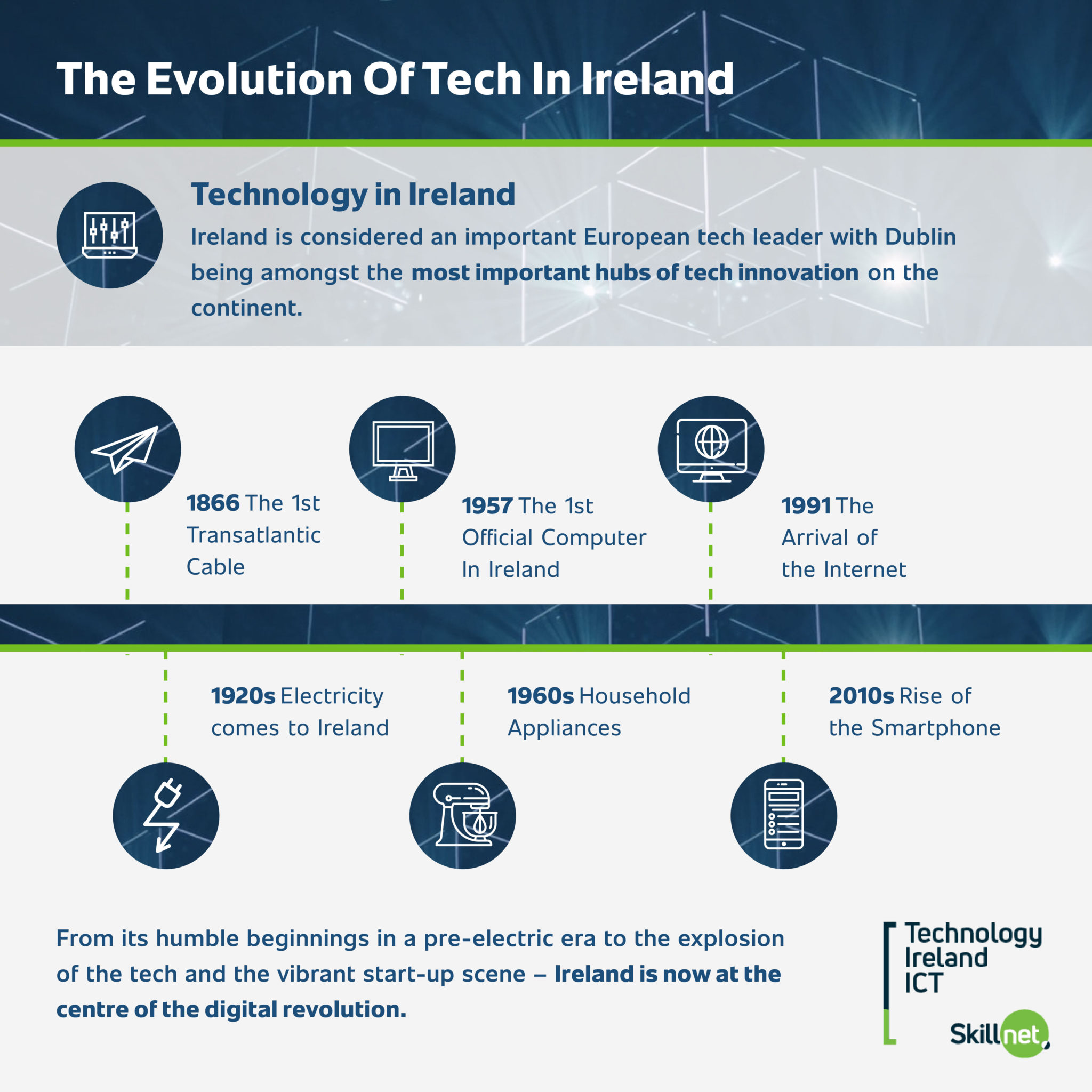 The Evolution of Tech in Ireland - Technology Ireland ICT Skillnet